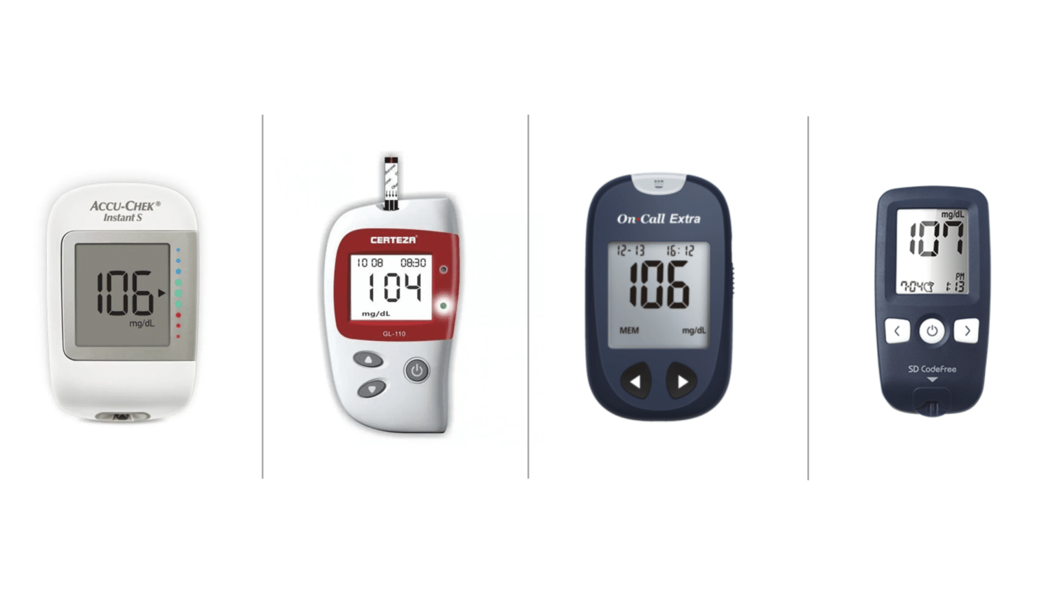 Best Blood Glucose Meters in Pakistan - A Complete Purchase Guide - Jarahi